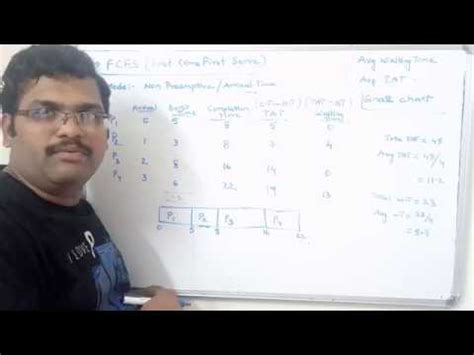 OPERATING SYSTEM FCFS SCHEDULING ALGORITHM YouTube