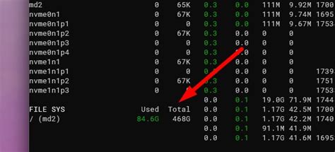 How To Check Directory Size From The Linux Command Line