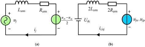 Model Predictive Pi Circulating Current Control For Modular Multilevel