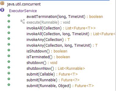 GeekRai Executor Framework In Java