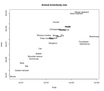 10 Tips For Making Your R Graphics Look Their Best Revolutions