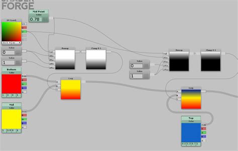 Shader Forge A Visual Node Based Shader Editor Page 285 Community Showcases Unity