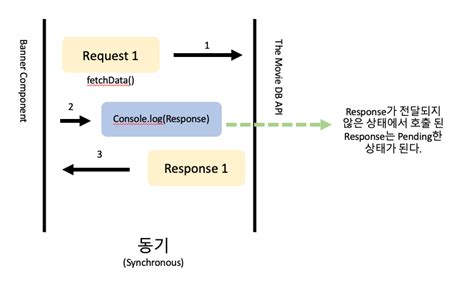 개인프로젝트 API 호출