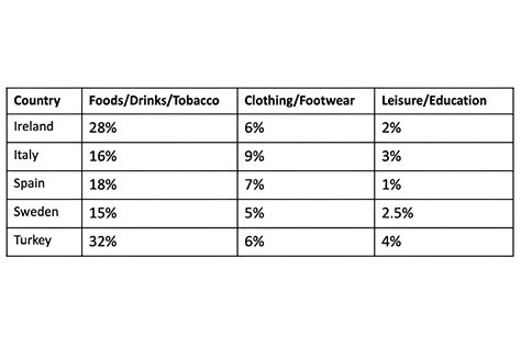 Ielts Table Chart 1 Band 9 Sample Answer