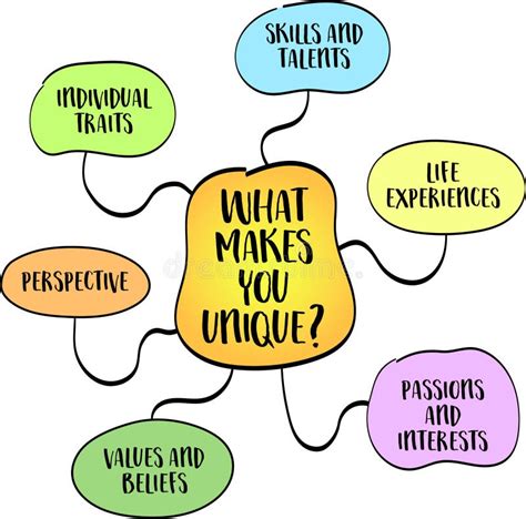 What Makes You Unique Exploration Of Personal Identity Talents And Experiences Stock Vector