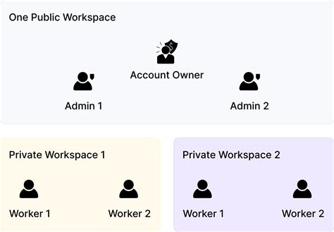 Clickflare Workspaces Outline