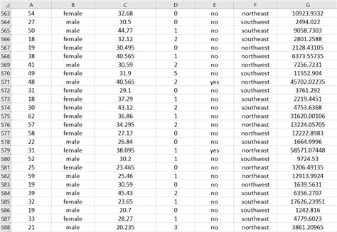 Solved Given Dataset Descriptionthe Given Data In The