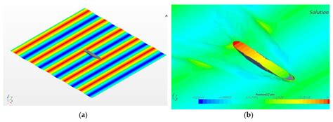 Cfd Simulation Of Ship Seakeeping Performance And Slamming Loads In Bi Directional Cross Wave