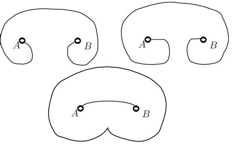 7 A Frank Read Source For Dislocation Generation Download Scientific Diagram