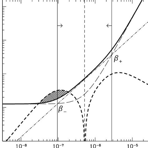 the solid curve shows ∆k 2 and the dashed curve shows θ ′ m
