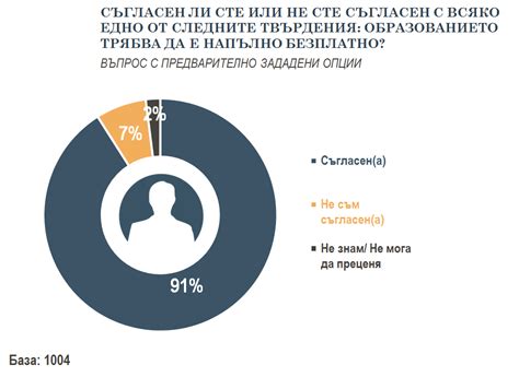 Изследване на ценностните нагласи на българите първа част — ТРЕНД