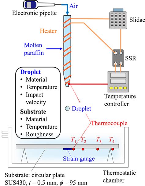 Quenching Stress And Fracture Of Paraffin Droplet During Solidification And Adhesion On Metallic