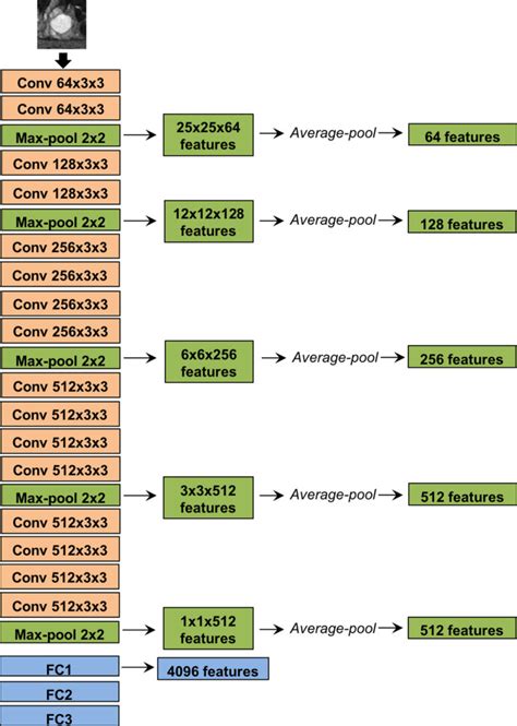 A Deep Feature Fusion Methodology For Breast Cancer Diagnosis Demonstrated On Three Imaging