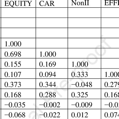 The Correlation Matrix Of Variables Download Scientific Diagram