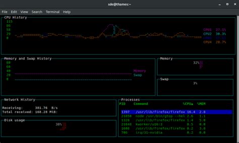 Essential System Tools Gtop System Monitoring Dashboard For The