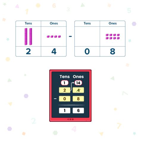 Subtraction With Regrouping Fun Do Labs