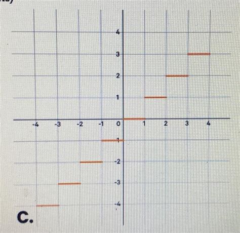 Solved Course Mat 101the Following Are Common Functions