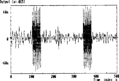Figure 5 From A High Resolution Transform Domain Adaptive Digital