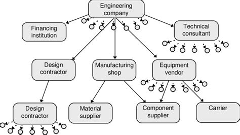 A Part Of The Project Enterprise For Creating An Engineering Product Download Scientific Diagram