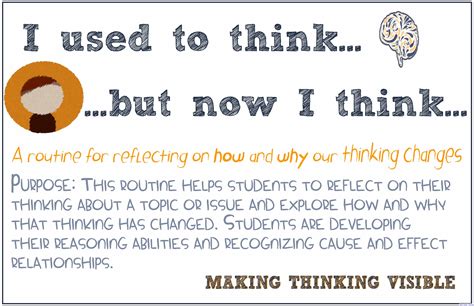 Visible Thinking Routine See Think Wonder Poster Visi