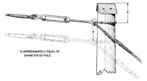 Gpo Overhead Construction Pole Stays And Struts
