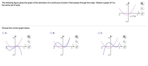 Solved The Following Figure Gives The Graph Of The