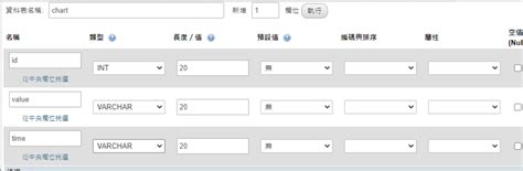 github b10756022 laravel practice laravel練習