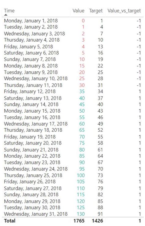 Conditional Formatting By A Different Field Does N Microsoft