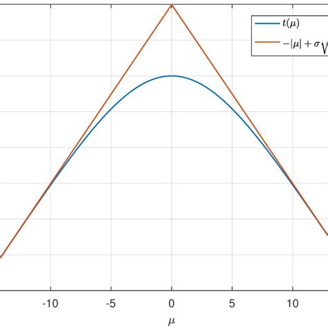 A The Deterministic Graph B Trajectories Of All Agents With Download Scientific Diagram