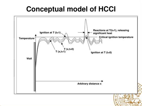 Ppt Hcci Diagnostics And Control Powerpoint Presentation Free