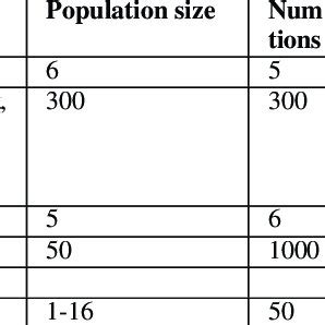 Comparison Of Swarm Intelligence Algorithms Used To Train Convolutional