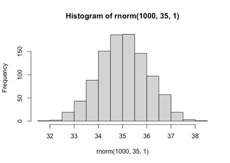Empezando En R Con RStudio BayesAna