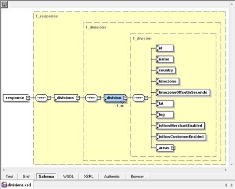 Processing The Groupon Api With Altova Mapforce Altova Blog