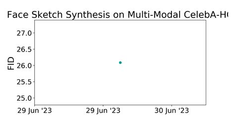 Multi Modal CelebA HQ Benchmark Face Sketch Synthesis Papers With Code