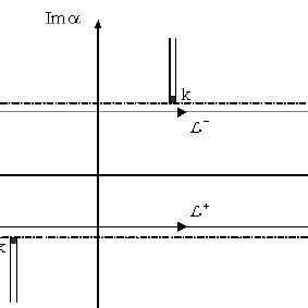 Branch Cuts In The Complex Plane Download Scientific Diagram