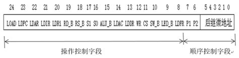 项目实习（二）简单cisc模型机设计 简单模型机电路的设计 csdn博客