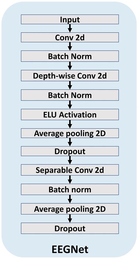 Eegnet Module For Feature Extraction Download Scientific Diagram