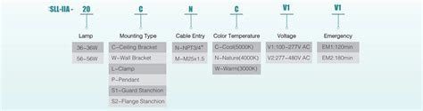 Explosion Proof Led Linear Fluorescent Lights Class 1 Div 2 Zone 2 Sll Iia Series Sureall