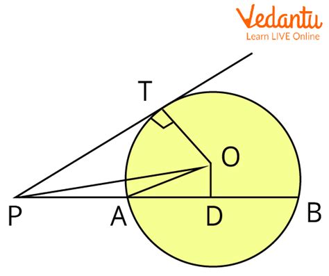 Tangent Secant Theorem Concepts Proof And Exam Questions