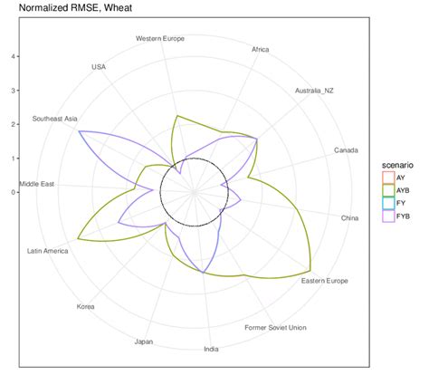 Normalized Rmse E Ij Equation 7 In Each Region For The Land