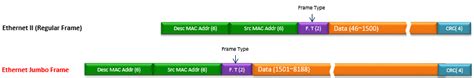 Ipnetwork Sharetechnote