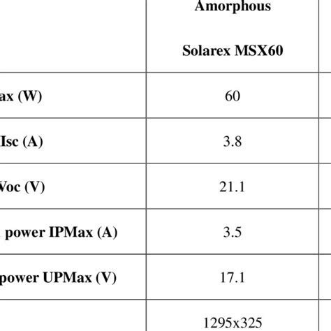 Technical Specification Of The Considered PV Modules Download Scientific Diagram