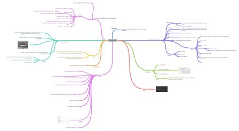 Treinamento Coggle Diagram