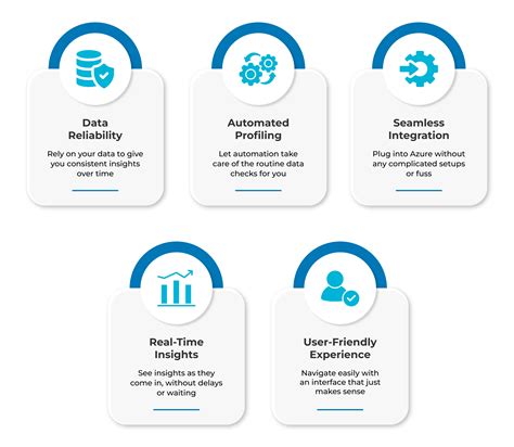 The Best Modern Data Profiling Tools For Azure A Guide Qualdo