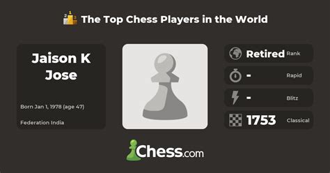 Jaison K Jose Top Chess Players