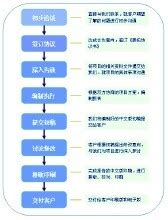可行性研究报告图册 360百科