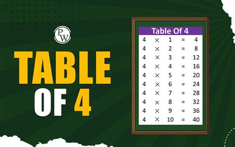 Table Of 4 Know Fun Ways To Learn 4 Times Table
