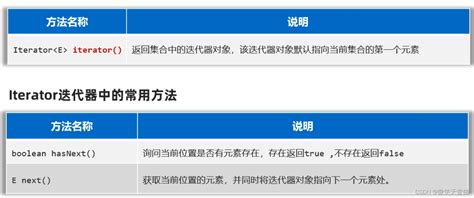 使用普通for循环只能遍历list集合，而使用迭代器、增强for循环、foreach三种通用的遍历方式可以遍历set集合for循环集合 Csdn博客