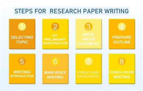 Writing Good Research Paper MyResearchTopics
