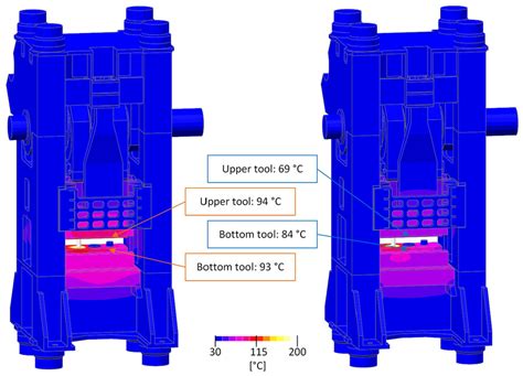 Display Of Temperature Distribution After 2 H Of Forging Left And 5 H